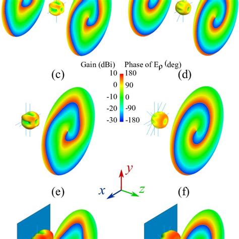 the simulated radiation pattern dbi of two a and four b crossed