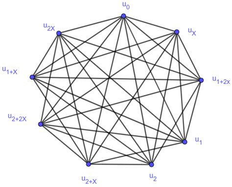 The Geodetic Number For The Unit Graphs Associated With Rings Of Order