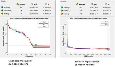 Using Artificial Neural Networks For Wind Turbine Performance Monitoring Does Anyone Have