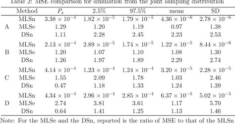 Monte Carlo Simulation For Lasso Type Problems By Estimator Augmentation