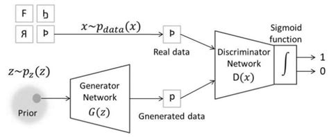 Applied Sciences Free Full Text Infrared And Visible Image Fusion With A Generative