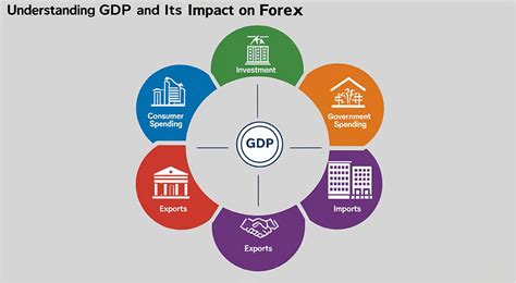 How To Trade Gdp News In Forex Opofinance