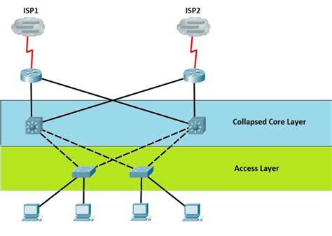 Collapsed Core And Three Tier Network Architectures Study CCNA