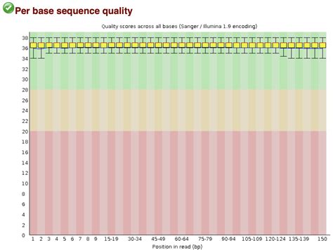 Wgs Can We Test The Accuracy Of Phred Scores Shown In Fastq Files