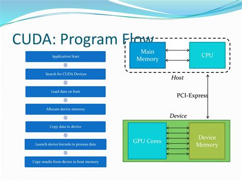 Co Processing SPMD Computation On GPUs And CPUs With MapReduce