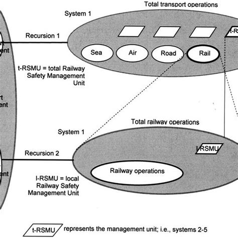 Recursive Structure For The Rssms Model Download Scientific Diagram
