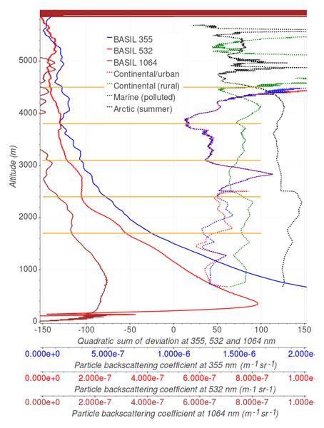 Amt Peer Review Characterization Of Atmospheric Aerosol Optical Properties Based On The