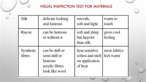 Week 3 Fiber Identificationpdf