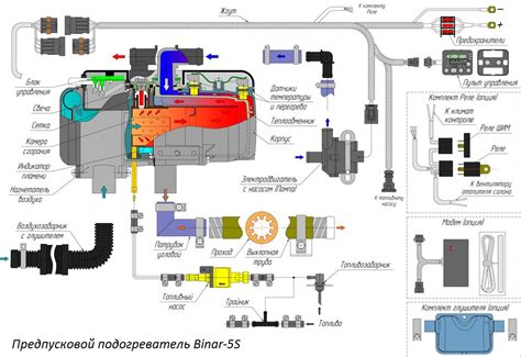 BINAR-5S 24v nestelämmitin +PU57 Digisäädin – Solarpower