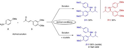 Emergence Of Single Molecular Chirality From Achiral Reactants Nature Communications