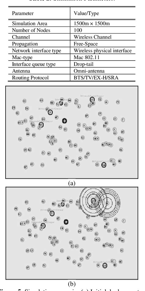 Table 1 From A Routing Algorithm For Extending Mobile Sensor Networks Lifetime Using