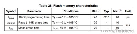 零基础stm32单片机编程入门一介绍stm32单片机运行原理及c语言与汇编机器码之间的关系 Csdn博客