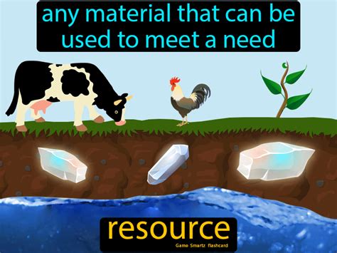 Resource Science Flashcards Easy Science Nonrenewable Resources