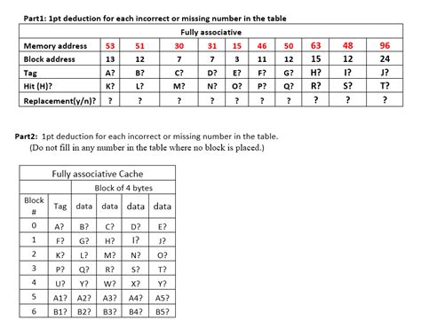Solved Below We Consider The Designs Of A 32 Byte Cache With Chegg