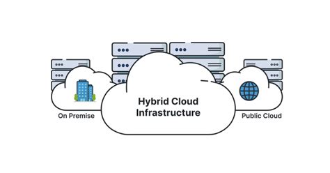 What Is Hybrid Cloud Infrastructure And How Does It Work