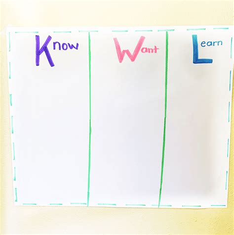 How To Use Interactive Anchor Charts Excellent Anchor Chart Examples
