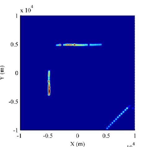 Simulation Results Of Two Case 1 Data Integration Download