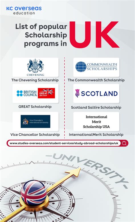 Scholarships In Uk Artofit