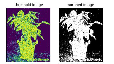 Python How To Remove The Background Of The Image Accurately Using Open Cv Stack Overflow