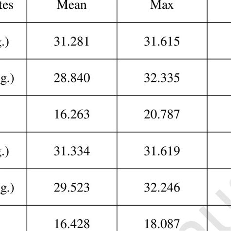 Statistical Evaluation For The Training And Testing Data Sets