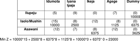 Testing For Optimality Using Modified Distribution Modi Download