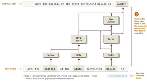 Quantization Aware Training Qat Vs Post Training Quantization Ptq By Jaideep Ray Better