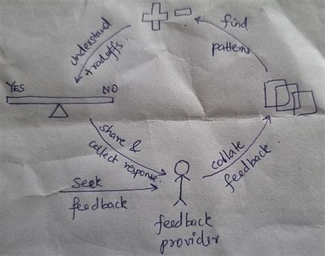 Gautham Muthukumar On Linkedin Feedback Productmanagement