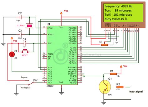 Frequency Measurement And Pulse Width Measurement