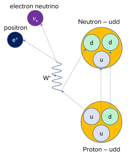 Quarks Questions And Revision Mme