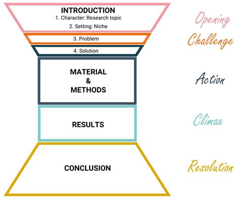 What Makes An Excellent Scientific Abstract A Brilliant Mind