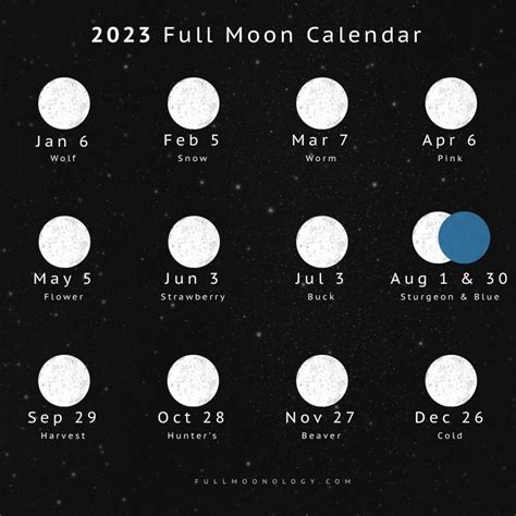 2023 Full Moons Calendar Of Full Moons In 2023