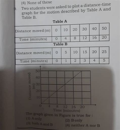 Two Babes Were Asked To Plot A Distance Time Graph For The Motion Desc