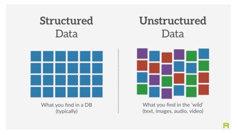 Feature Engineering For Structured Data Tabular Format By Anum