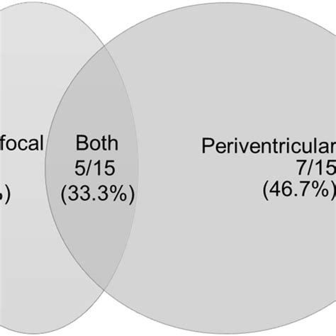 Periventricular White Matter Involvement Ac Axial T2 Flair Mr Images
