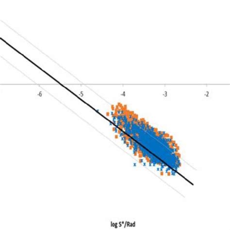 Proxies Of Climate Change Simulation Results For Pessimistic And