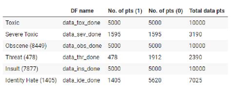 Overview Of The Dataframes Download Scientific Diagram