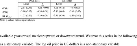 Adf Unit Root Test Statistics US Download Table