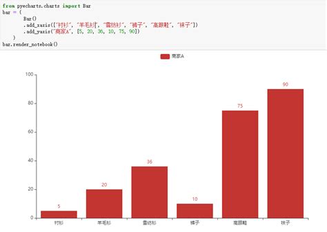 Ipythonnotebook Pyecharts Issue Pyecharts Pyecharts Github