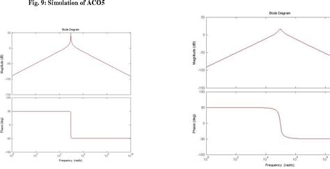 Table 1 From Designing Of An Analog Sallen Key Band Pass Filter Using