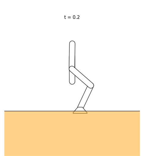 Python Pydrake About Penetration In Discrete Time Simulation Stack
