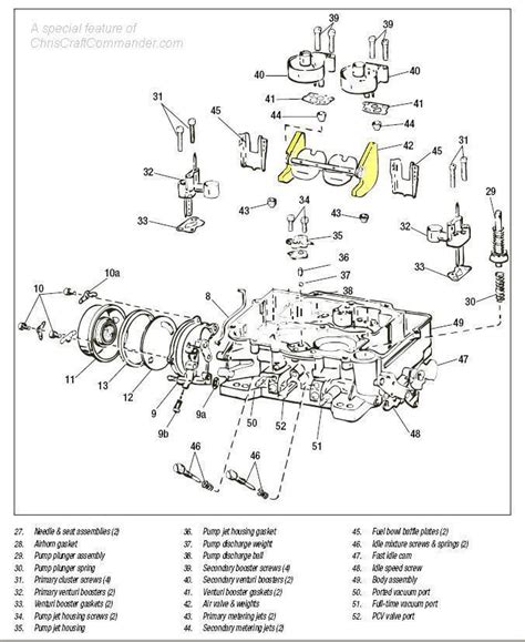 Edelbrock 1406 Choke Linkage Diagram at Roy Guerrero blog