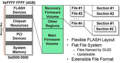 Martins Coding Note Uefi Rom 格式 Martins Coding Note Uefi Rom 格式
