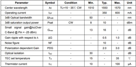 Soa 1550nm 8db 10db Semiconductor Fiber Amplifier Is Used In Wdm Fiber