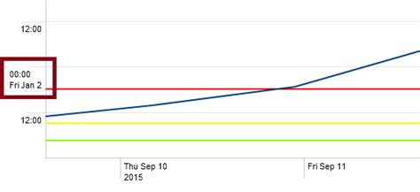 Displaying Duration In Human Readable Format Inste Splunk Community