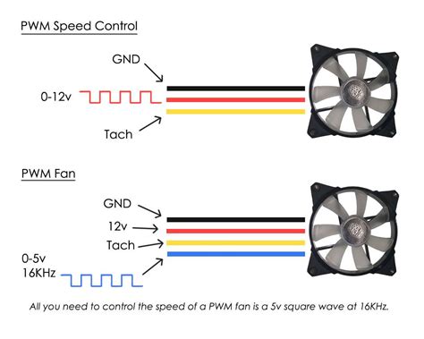 Other PWM Multi Chan Fan Controller Bit Tech Net Forums
