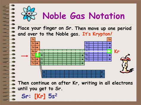 Krypton Noble Gas Configuration