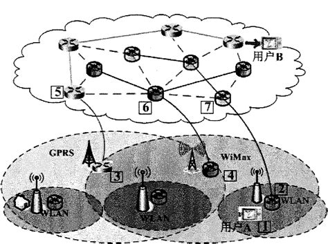 routing method for heterogeneous network based on cognition eureka