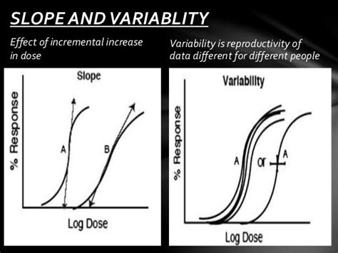 Dose Response Relationship