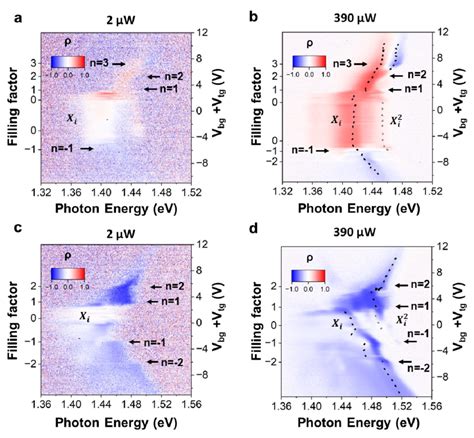 Valley Polarization Of The Excitonic Mott Insulator A And B Are