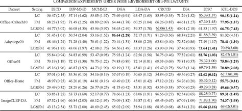 Table X From Knowledge Transfer Learning Via Dual Density Sampling For Resource Limited Domain